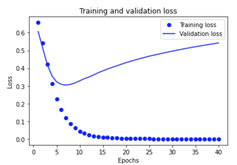 Machine Learning Concepts — Data Science Hand.. 0.0.1 documentation
